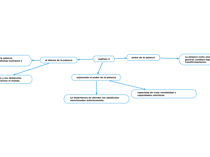 capitulo 2 - Mind Map